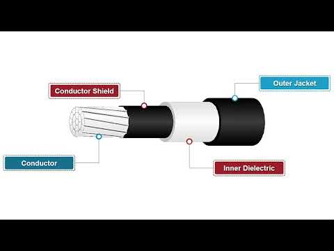 Episode 1 | Expand Transmission Capacity with Covered Conductors: History, Design & ROW Solutions