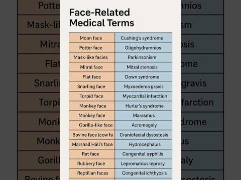 Face Related Medical Term