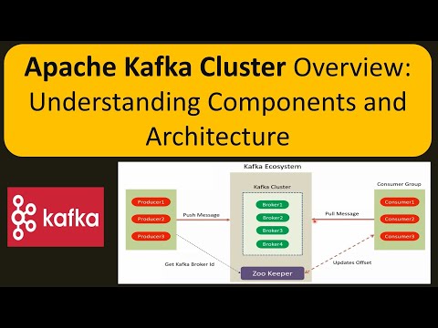 Apache Kafka Cluster Overview: Understanding Components and Architecture | Apache Kafka Tutorial