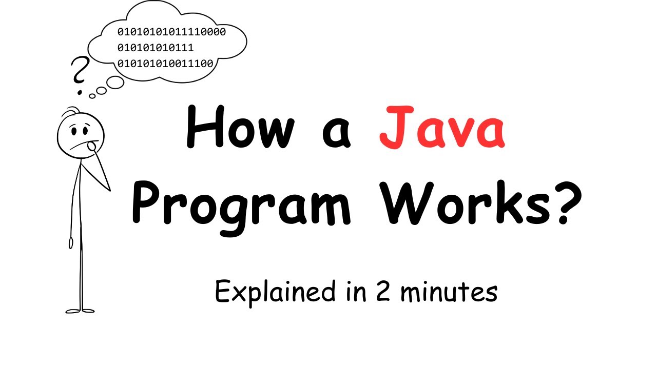 How the Java Program Works Internally | Explained in 2 MINUTES