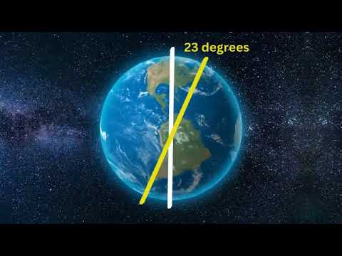 Earth-Sun-Moon System (MS-ESS1-1)
