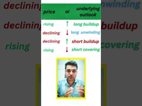 What is short buildup short covering long buildup long unwinding ?