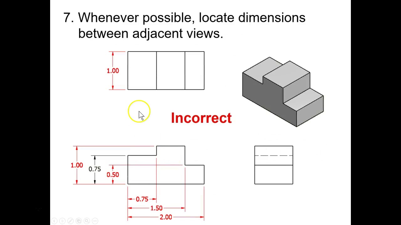 IED Dimensioning Rules Reviewed