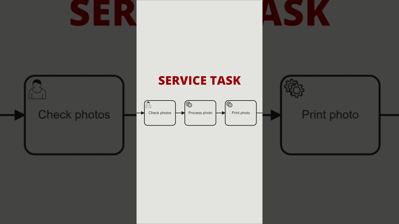 Service Tasks in BPMN Explained