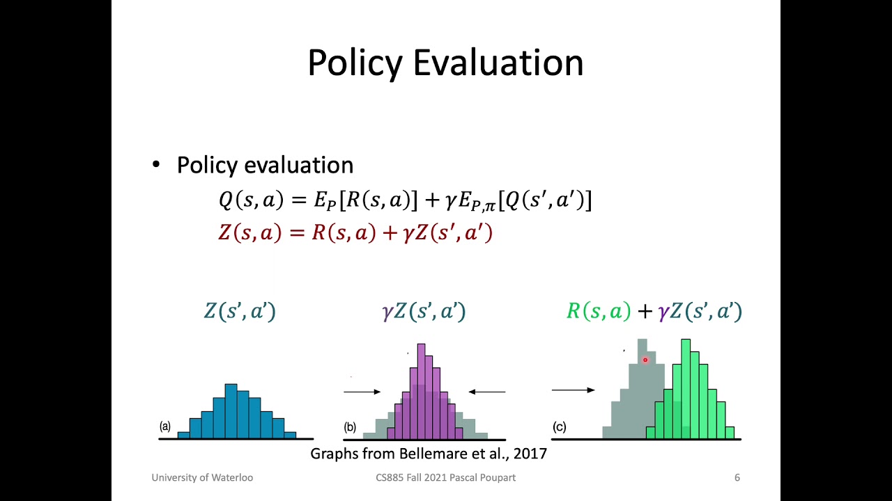 CS885 Module 5: Distributional RL