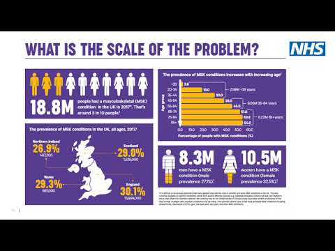 Delivering equitable MSK healthcare: from prevention to highly specialised care. Annual lecture 2022