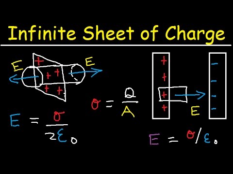 Gauss Law Problems - Infinite Sheet of Charge and Parallel Plate Capacitor - Physics