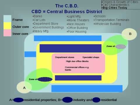 APHG Notes Ch 12 City Services & City Development