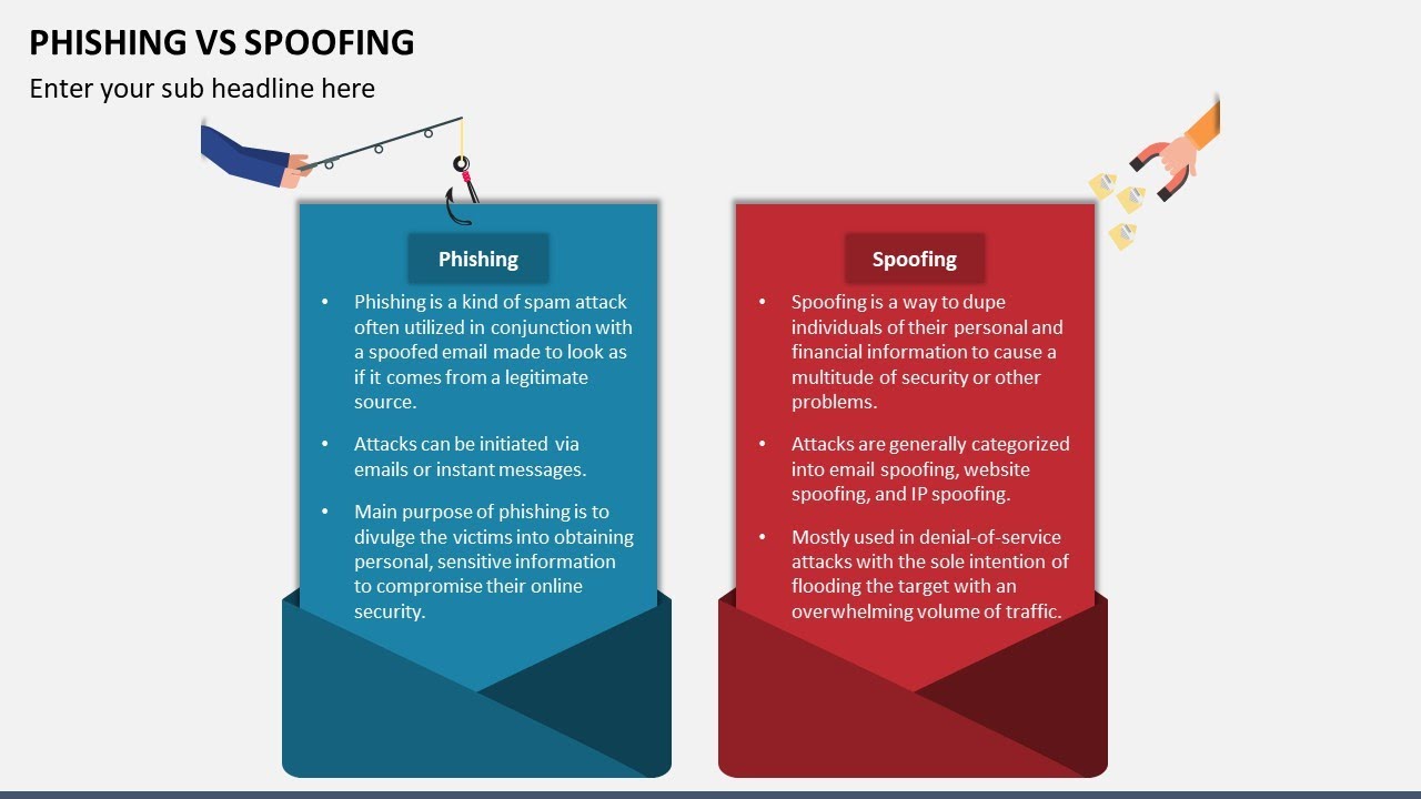 Phishing vs Spoofing Animated PowerPoint Slides