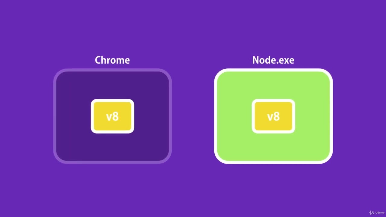 Node.js #3 - Node Architecture [By Mosh Hamedani]