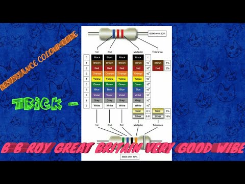 Resistance colour code Trick which u can't forget.