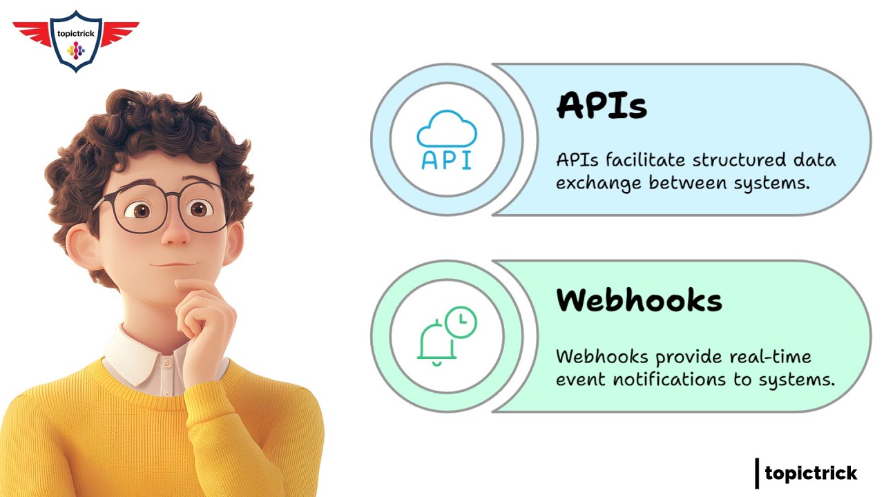 API vs Webhook: What's the Difference? (Pull vs Push Explained Simply) |  API vs Webhook.