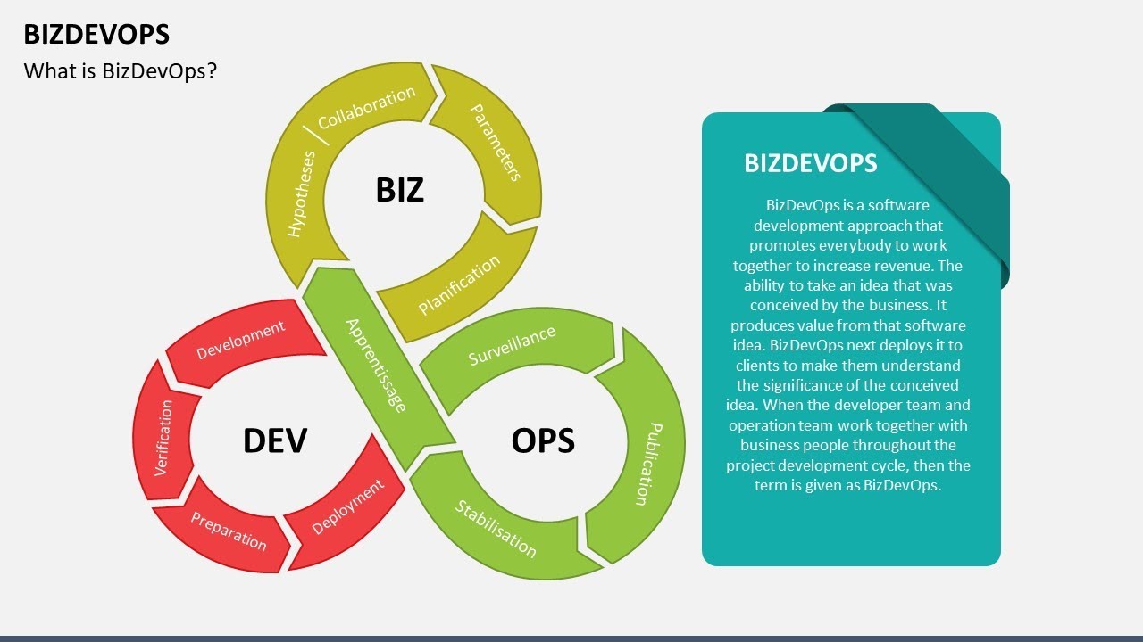BizDevOps Animated Presentation Slides