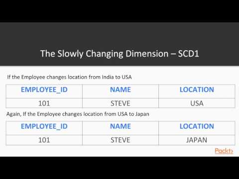 Implementing Informatica PowerCenter 9 : Understanding SCD Types | packtpub.com