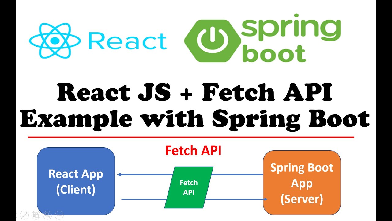 React JS  Integration with Spring Boot using Fetch API