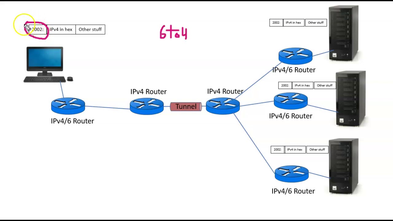 6 to 4 tunneling