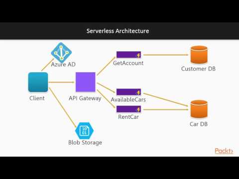Learn Getting Started with Azure Functions Building a Serverless Architecture | packtpub com ...