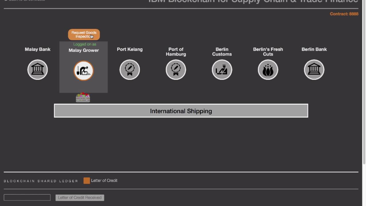 International Trade Solution on Blockchain