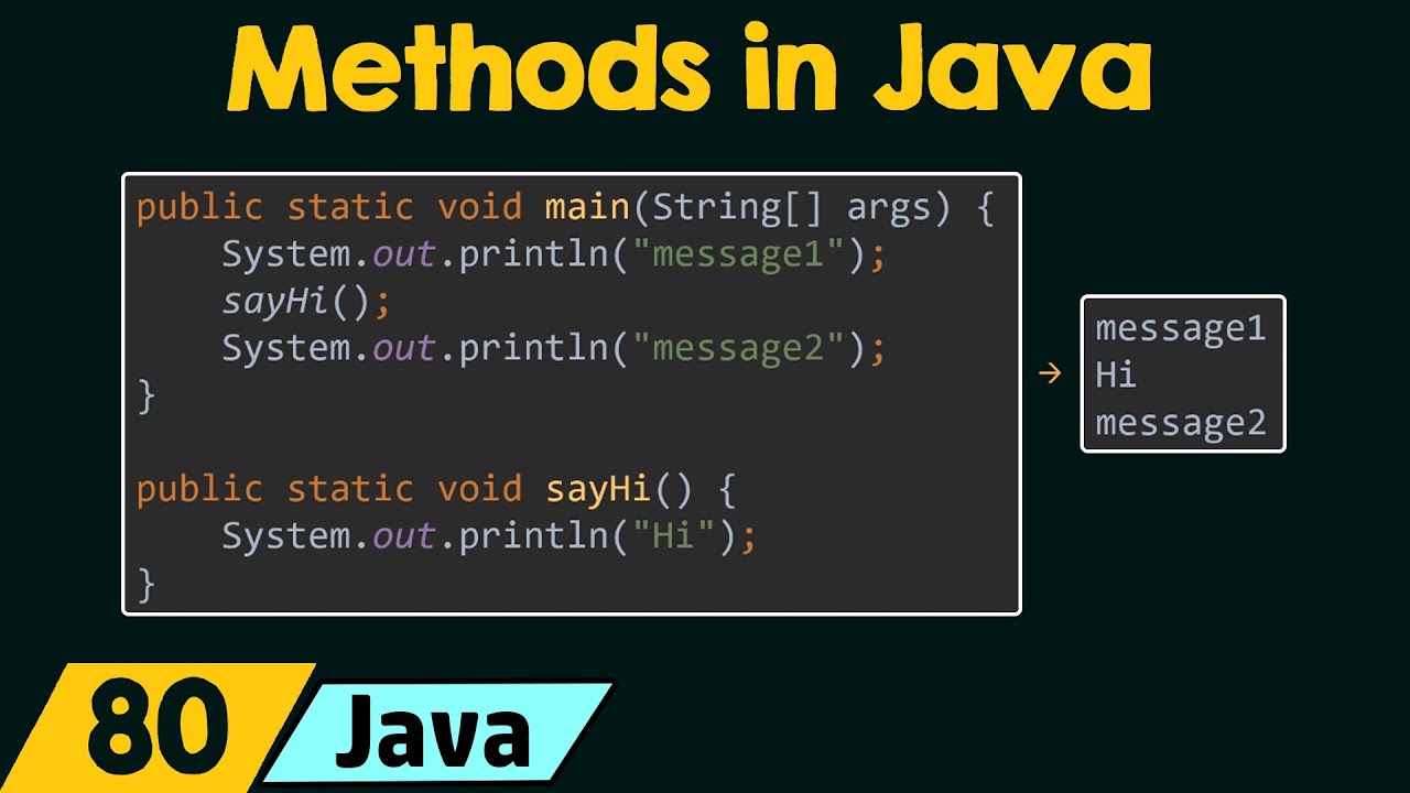 Methods in Java