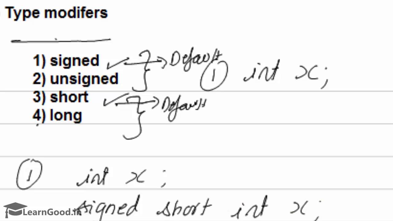 2 6 1 Type Modifiers   Part 1  Definitions and examples