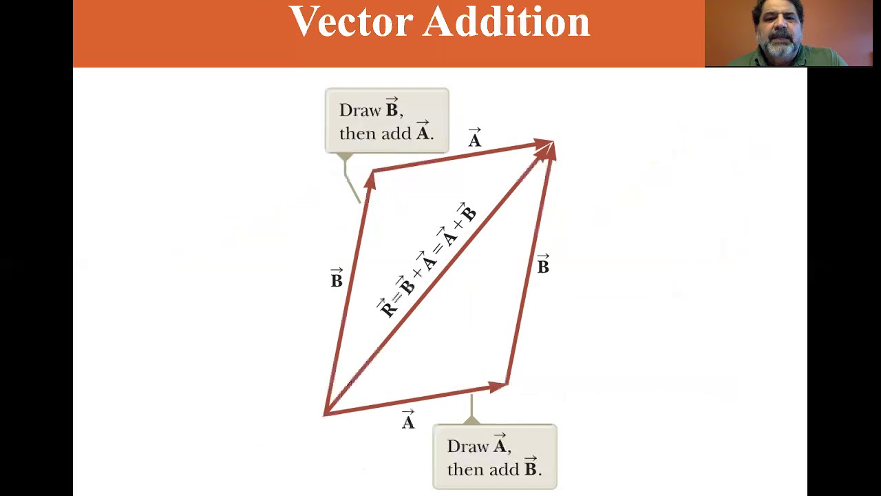 University Physics Lectures, Basic Vector Arithmetic