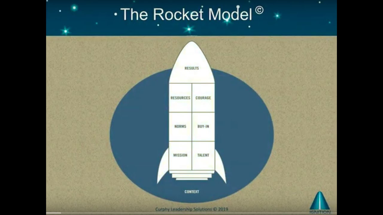 The Rocket Model