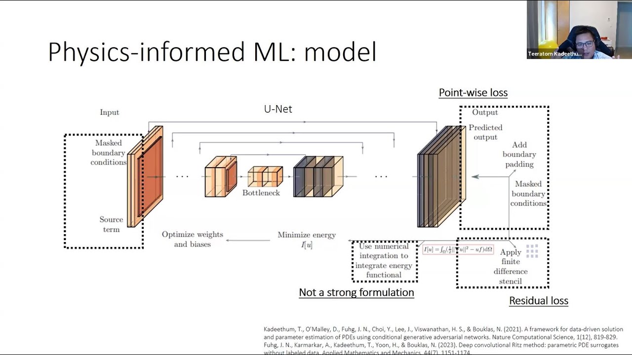 Physics-Informed AI Series | Bridging Machine Learning and Physics