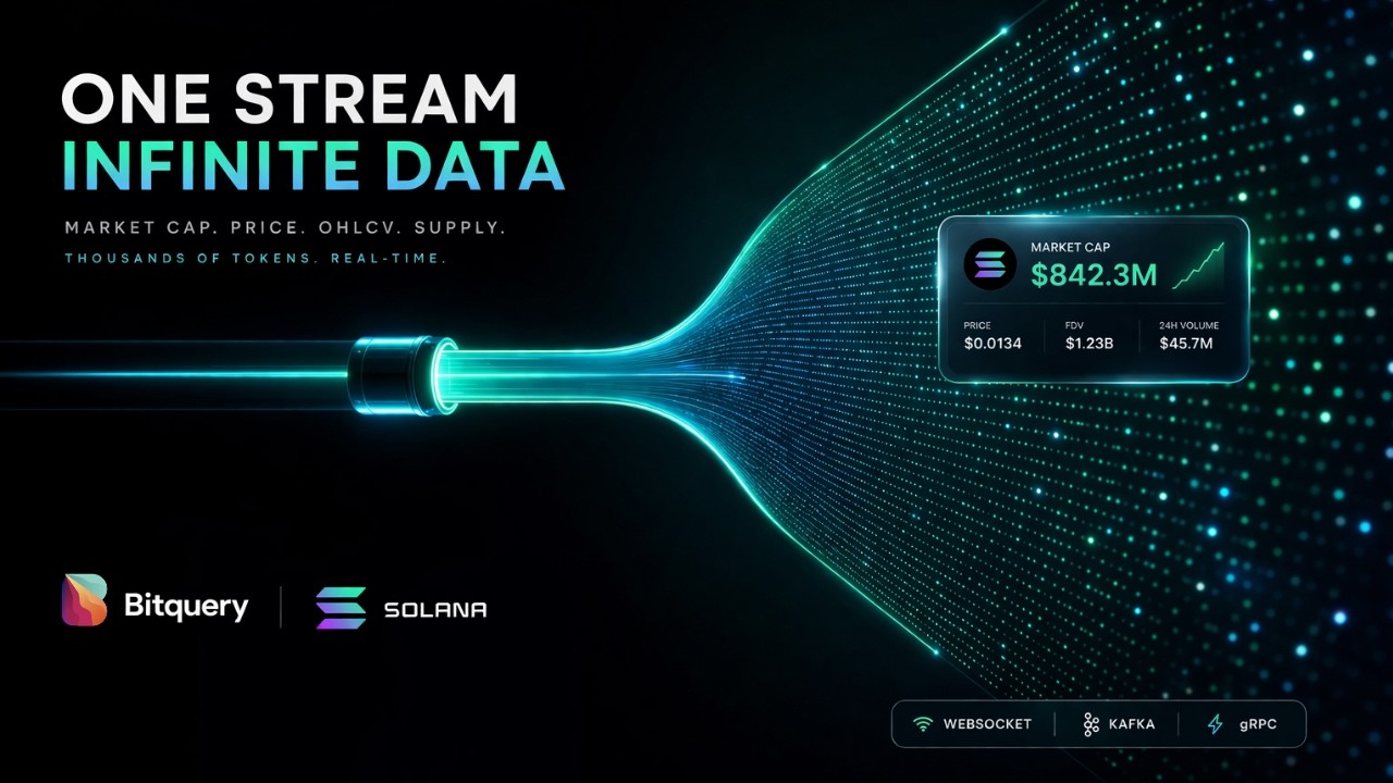 How to Track Thousands of Solana Tokens in a single websocket subscription?