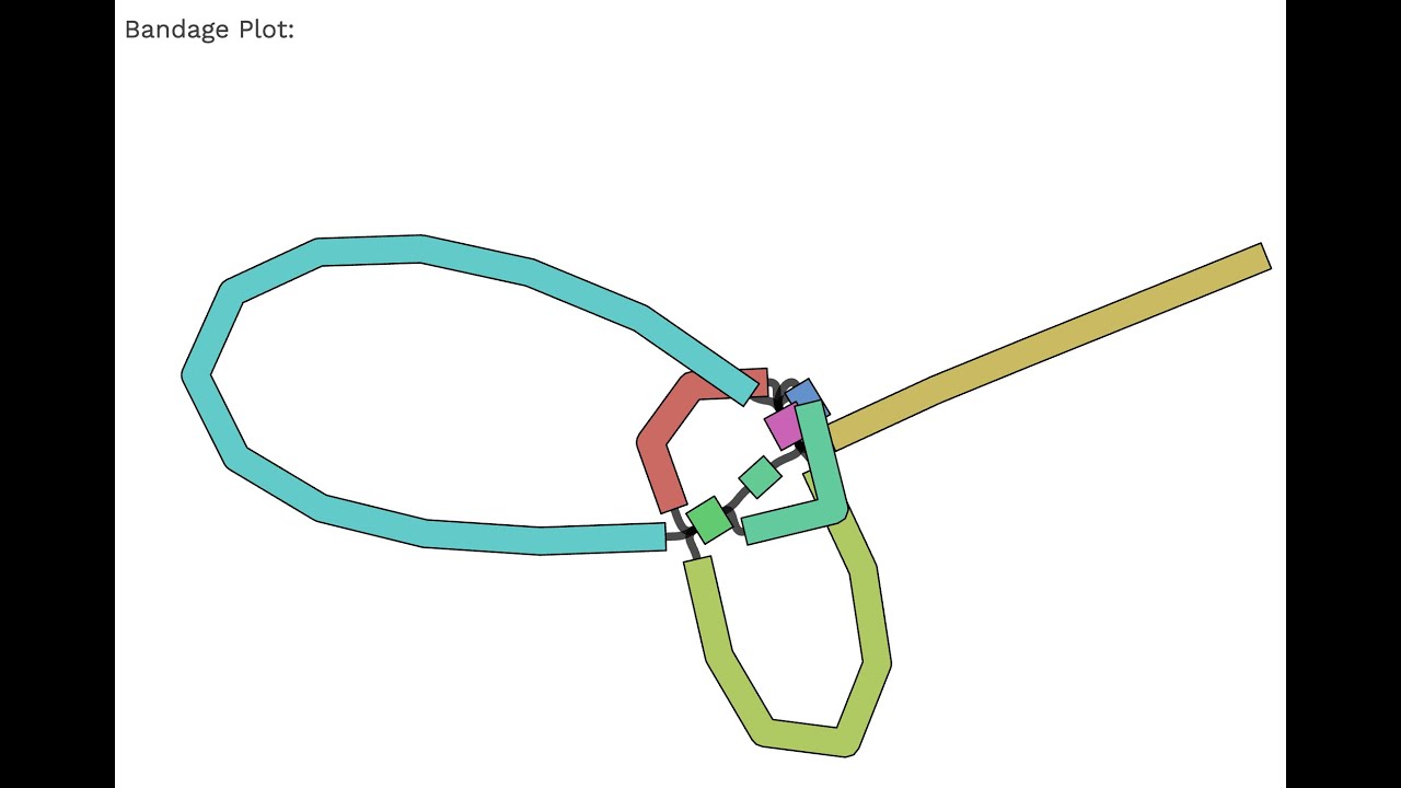 Assembly Job results   the Assembly Report