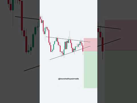 #stockmarket #tradingview #trading #chart #niftytrading #forex #tradingcharts #banknifty #shorts