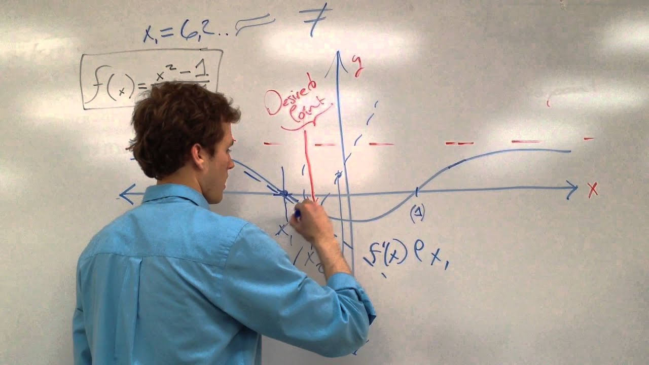 Newton's Method: Basic Concepts, Graphical Illustration, & Failures