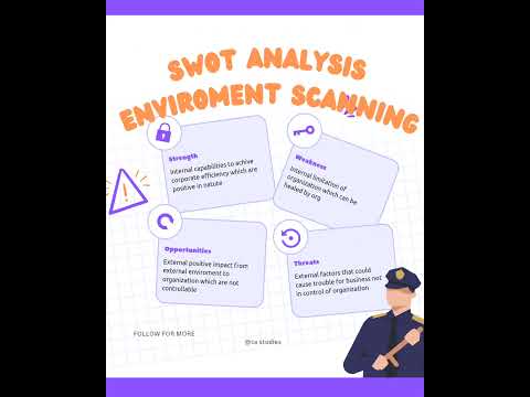 Master SWOT Analysis in 60 Seconds! | Strengths, Weaknesses, Opportunities & Threats Explained