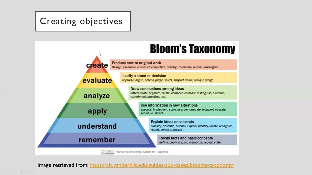 Creating Objectives for your Capstone Proposal