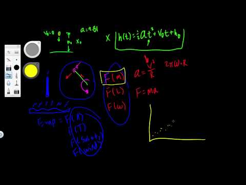 Applied Math - Algebra Functions - What Are Functions Used For