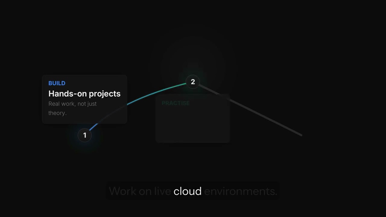 CloudOps Pro DevOps & Cloud Engineering Accelerator Program