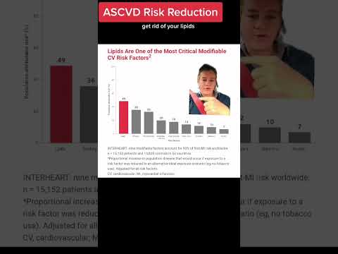 ASCVD Risk reduction
