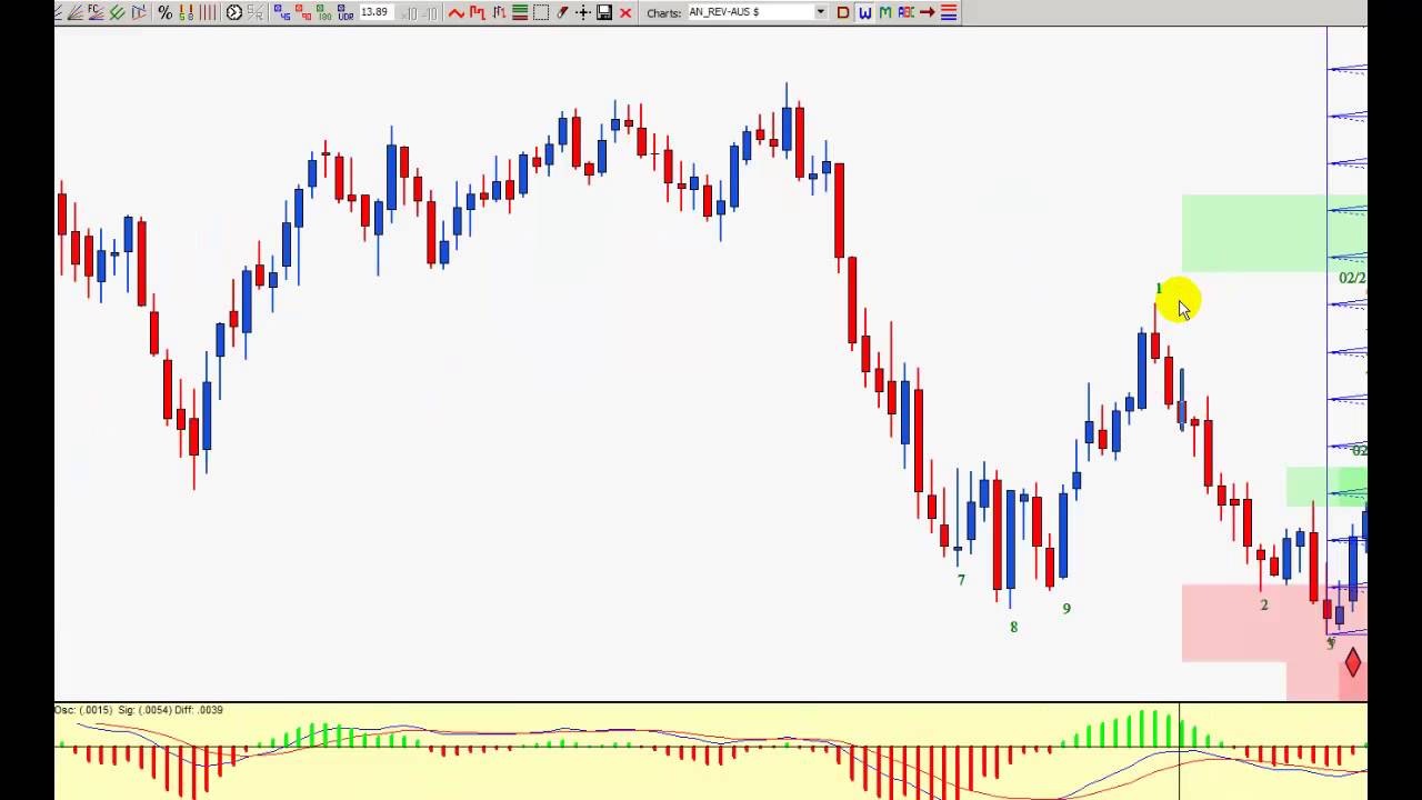 Precision Market Timing Demonstration - FDates Cycle Analysis