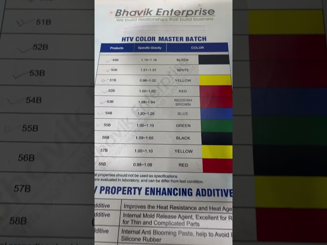 Nitrile Butadiene Rubber - Nitrile Rubber NBR 6240 Trader - Wholesaler ...