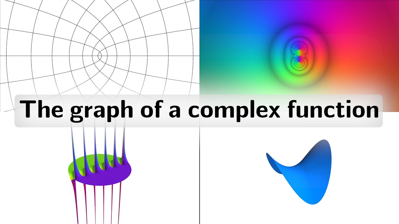 What does a complex function look like? #SoME3