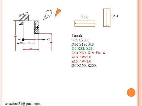 CNC Lathe Programming G94 Face Cycle