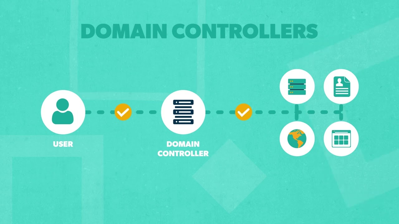 Understanding the Differences Between Active Directory and Domain ...