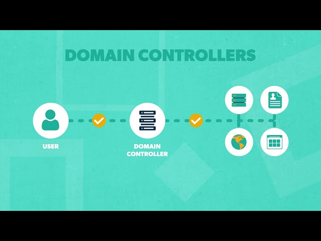 Understanding the Differences Between Active Directory and Domain ...