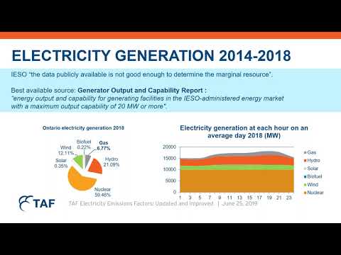 TAF Electricity Emissions Factors Updated and Improved
