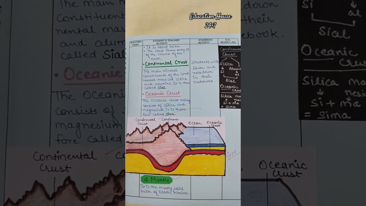 Social science lesson plan||Topic-Interior of the earth ||Class -7th #ipu #viral #ipuniversity #exam