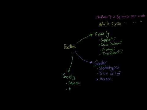 WJEC/EDUQAS GCSE PE - Participation