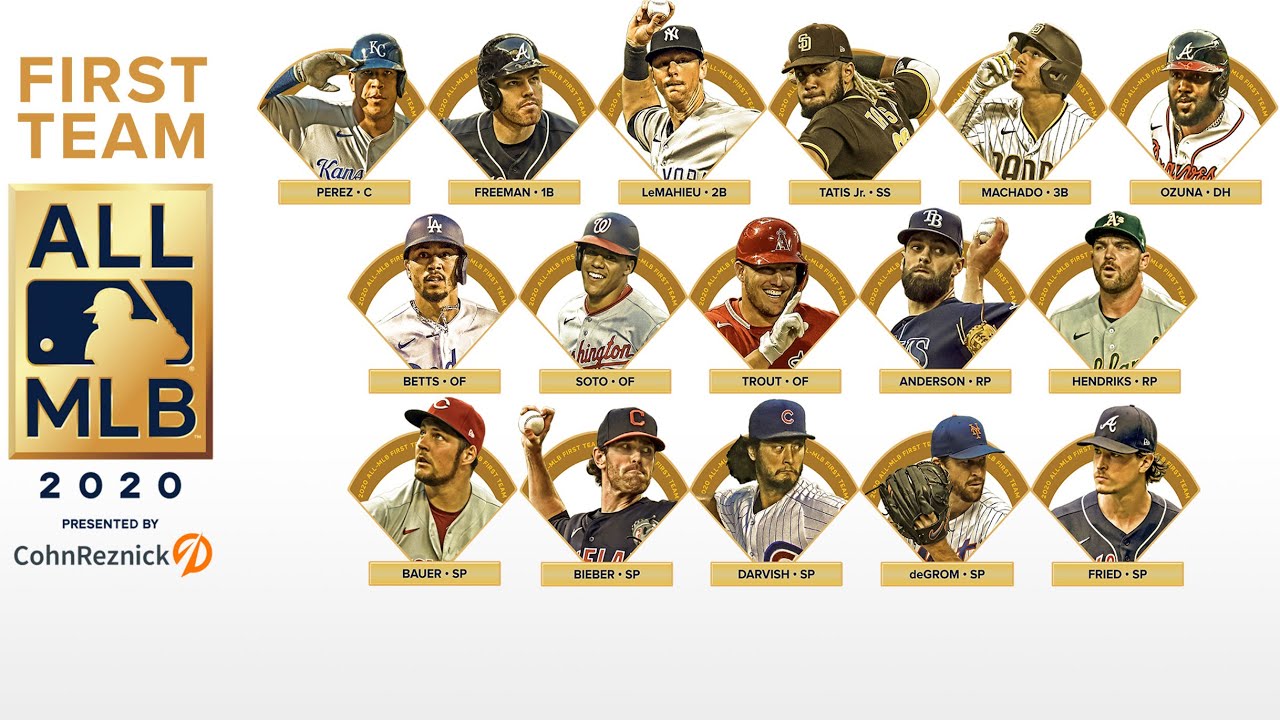 The 2020 All-MLB Team! (Best of the best in all the league!)