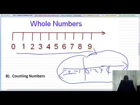 ECN 104_TOPIC ONE_ELEMENTARY OF NUMBER SYSTEM