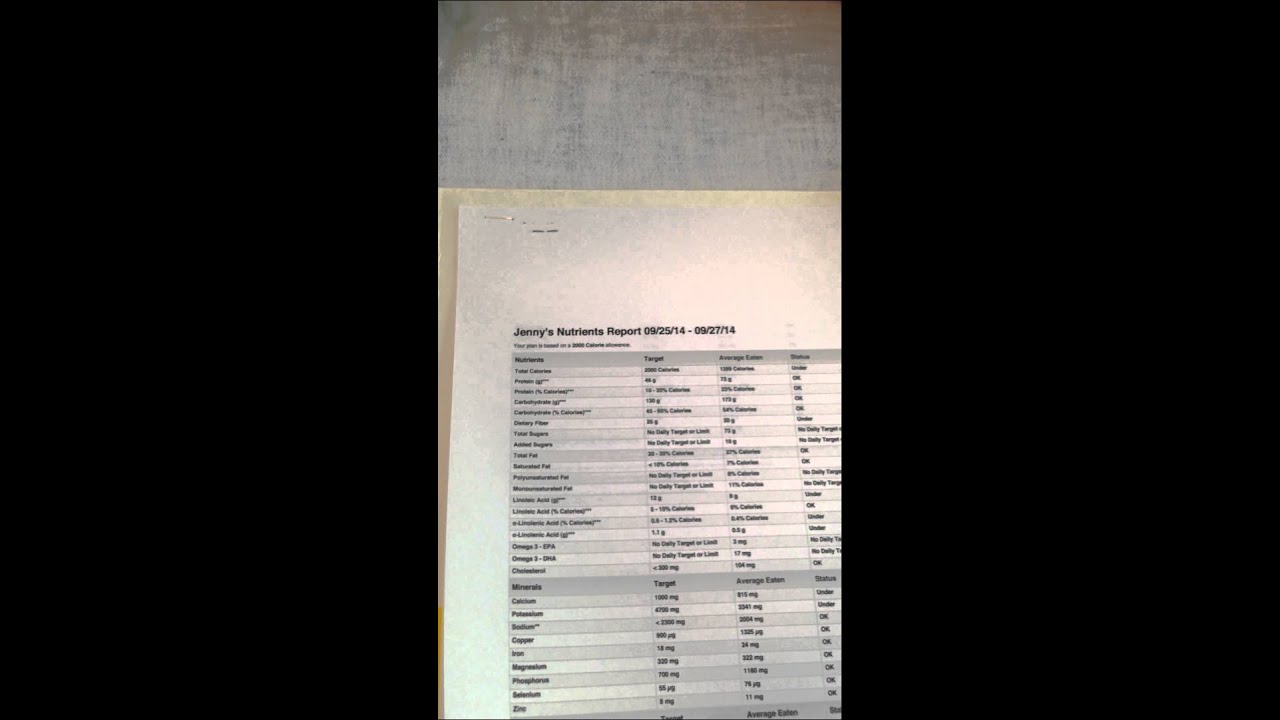 Diet Analysis Project Demo