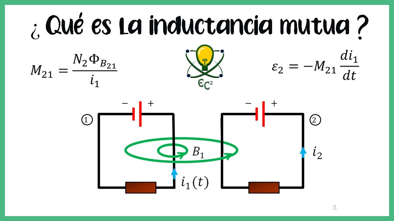 14. Mutual Inductance - Explanation