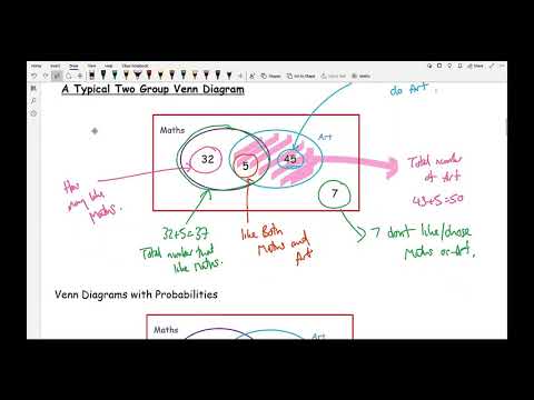 KS3/GCSE Maths - Venn Diagrams 1 - Introduction, Diagrams, Notation and Shading